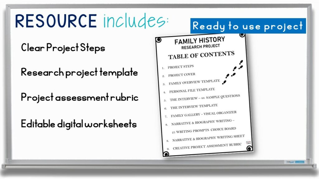 Family History Project: Research, Interview, Biography Writing for ...
