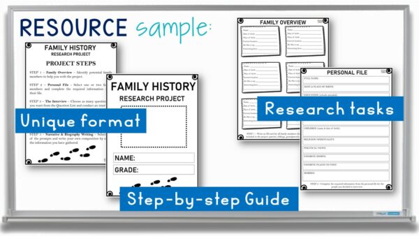 Family History Project: Research, Interview, Biography Writing for ...