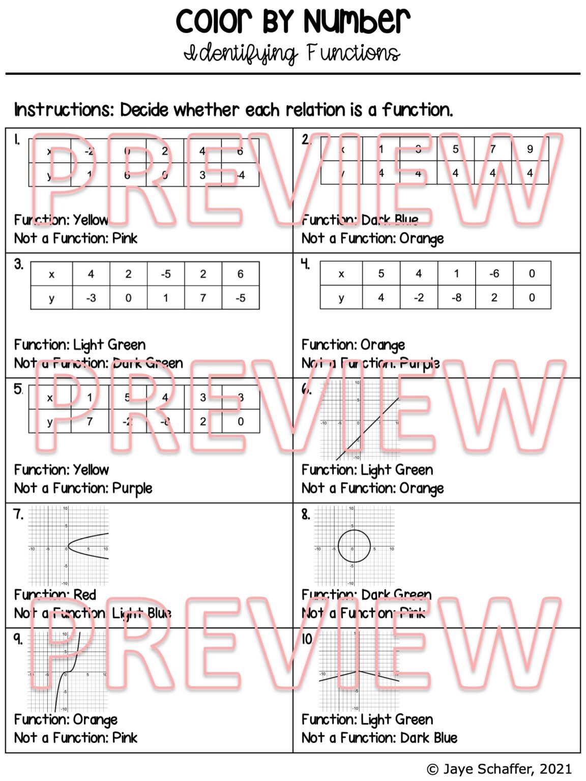 Identifying Functions Coloring Activity - Made By Teachers