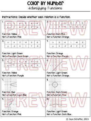 Identifying Functions Coloring Activity | Made By Teachers