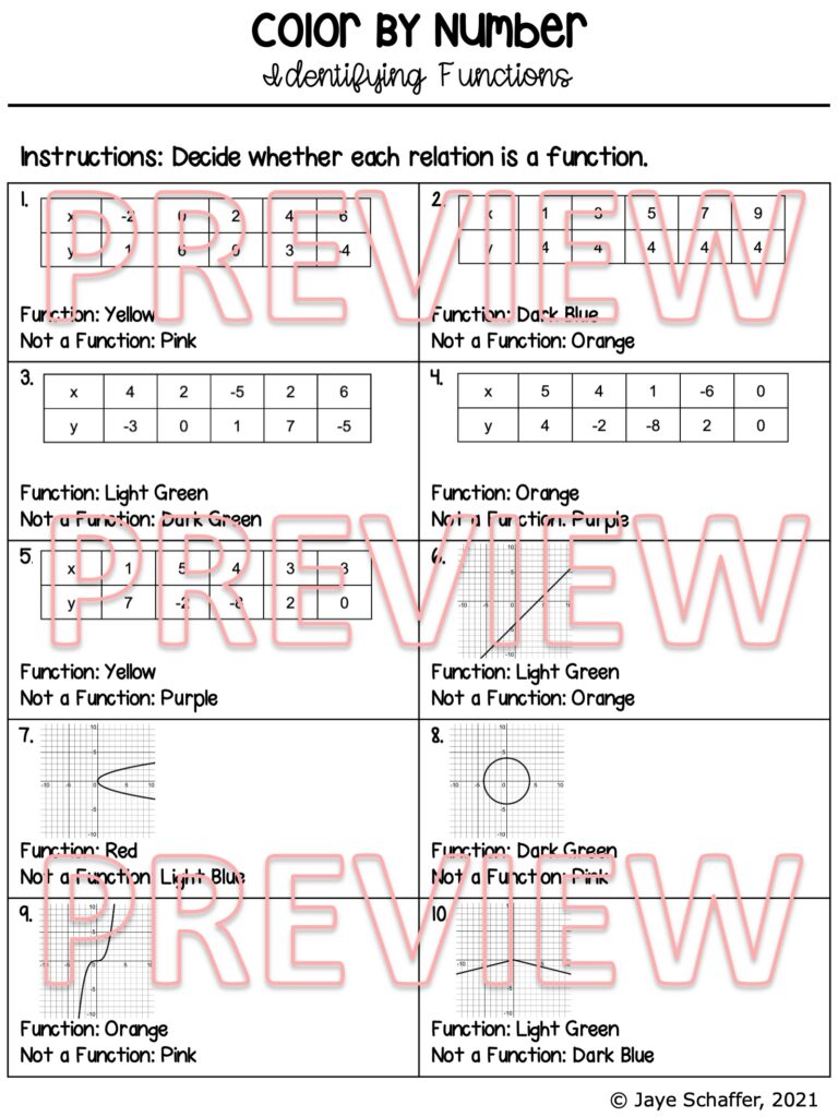 Identifying Functions Coloring Activity - Made By Teachers