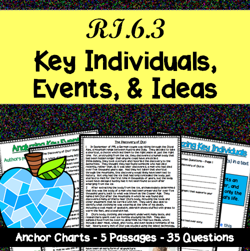 RI.6.3: Key Individuals, Events, and Ideas | Made By Teachers