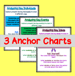 RI.6.3: Key Individuals, Events, and Ideas - Made By Teachers