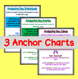 RI.6.3: Key Individuals, Events, and Ideas - Made By Teachers