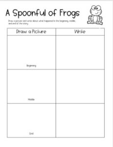 A Spoonful of Frogs How To Activity & Book Companion | Made By Teachers
