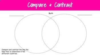 Virtual Field Trip: New Year Around the World | Made By Teachers