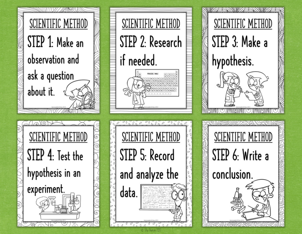 Steps of the Scientific Method Posters in English and Spanish: Black ...