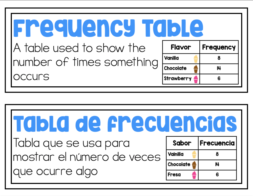 Grade 3 Math Word Wall BILINGUAL | Made By Teachers