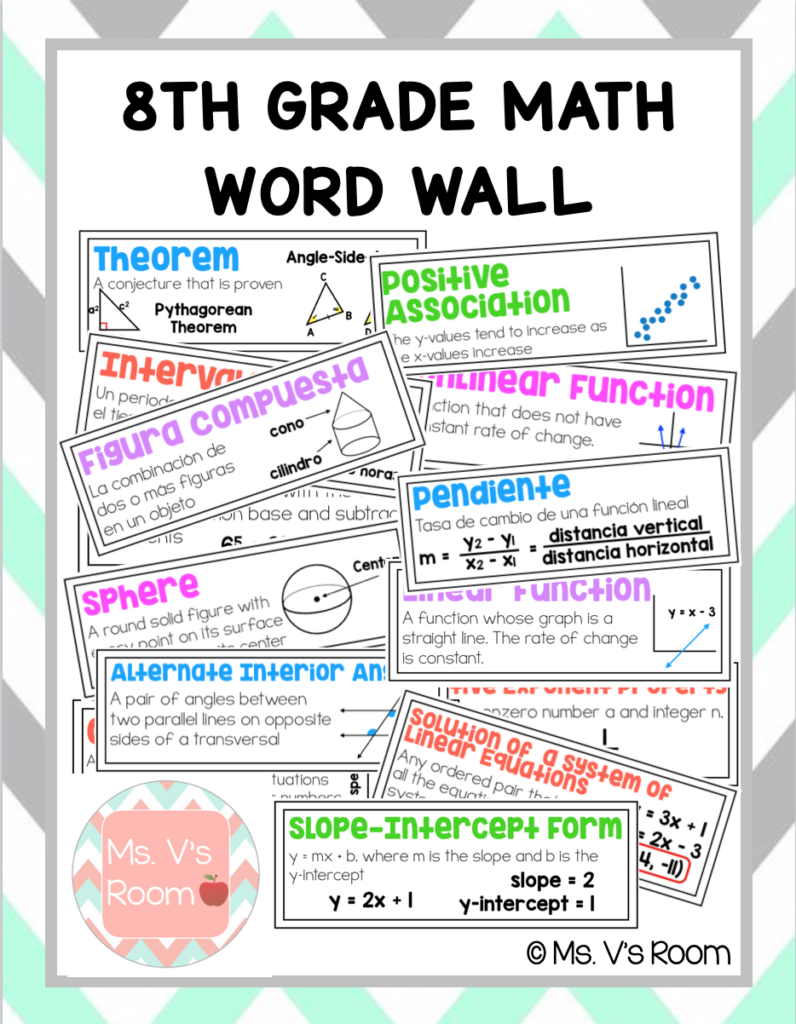 Grade 8 Math World Wall BILINGUAL - Made By Teachers