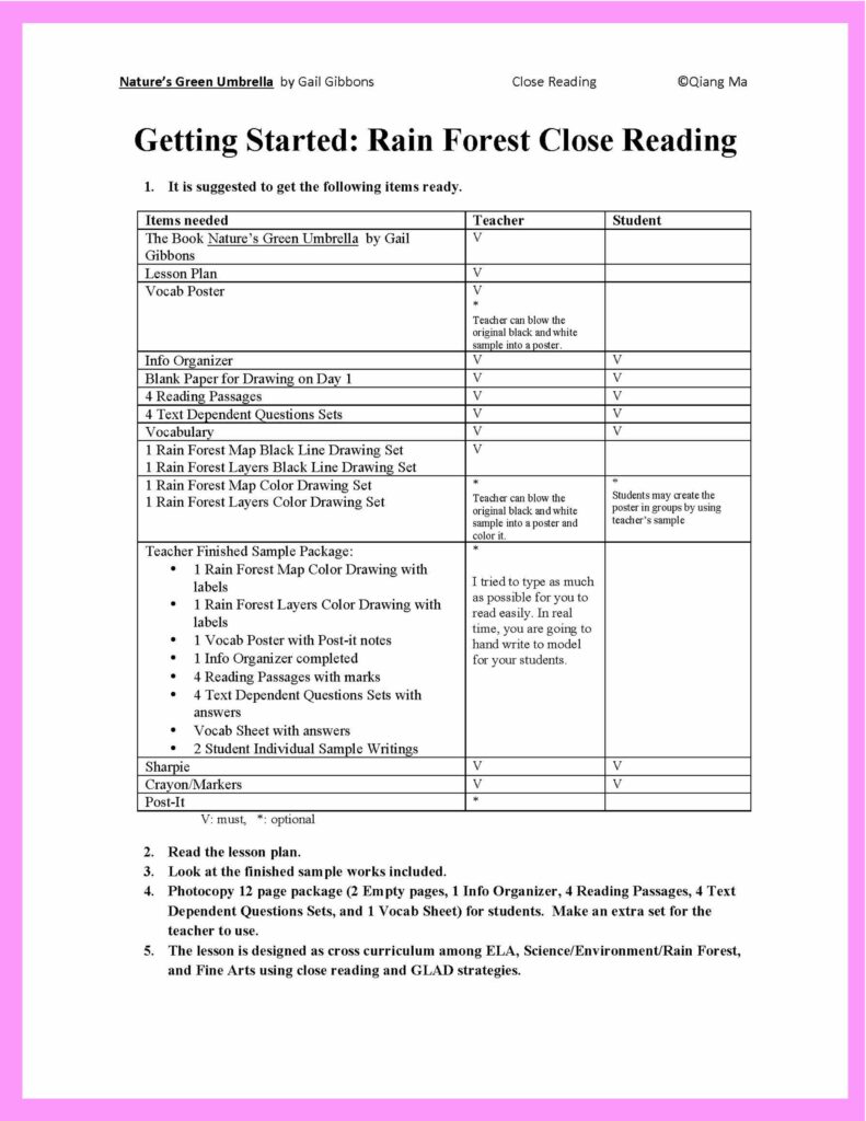 Close Reading: Rain Forests from NATURE'S GREEN UMBRELLA by Gail ...