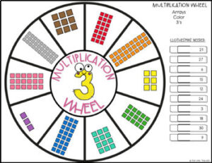 Multiplication Fact Practice Wheel Clip Card Activity (Arrays, Equal ...