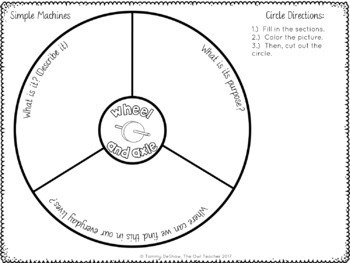 Simple Machines | Circle Book Craftivity | Printable & Digital | Google ...