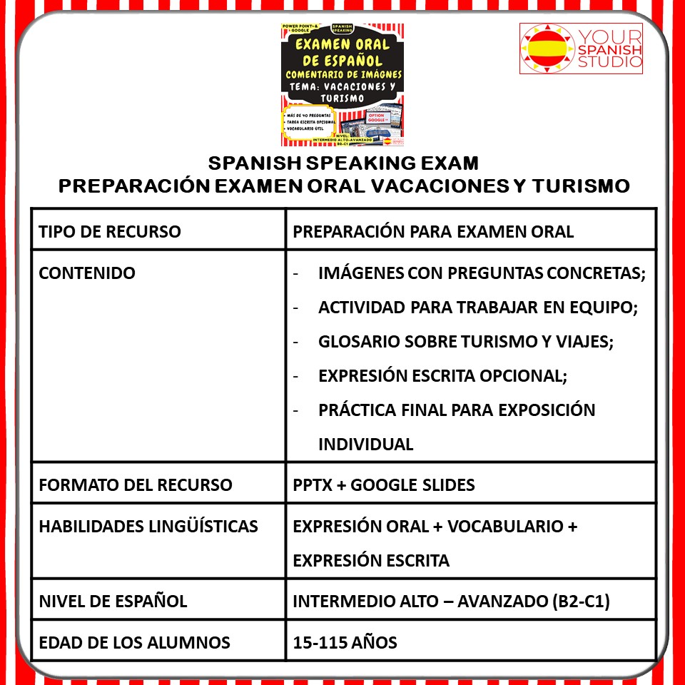 AP SPANISH SPEAKING EXAM PREPARACIÓN PARA EXAMEN ORAL VACACIONES Y ...