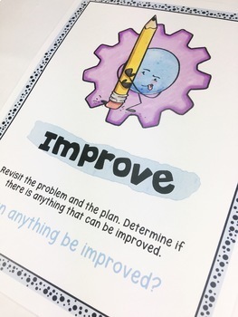 Engineering Design Process Classroom Posters | Made By Teachers