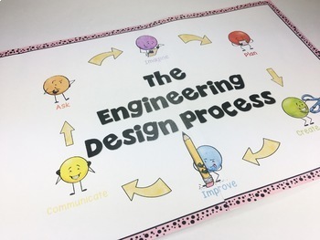 Engineering Design Process Classroom Posters - Made By Teachers