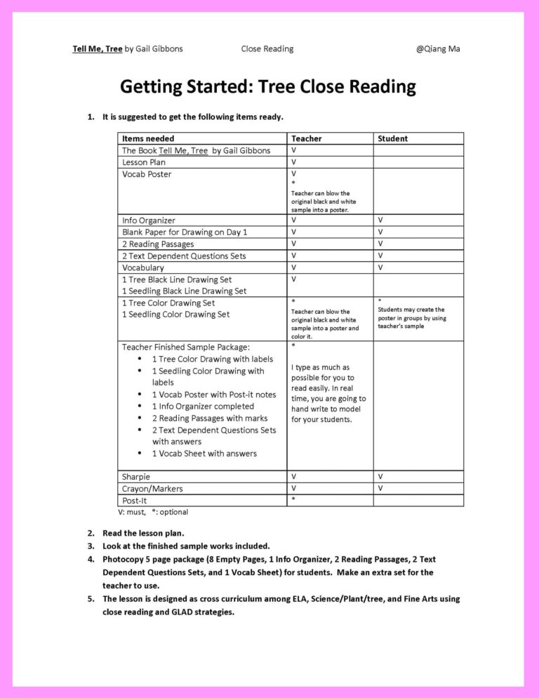 Close Reading: Tell Me, Tree by Gail Gibbons | Made By Teachers