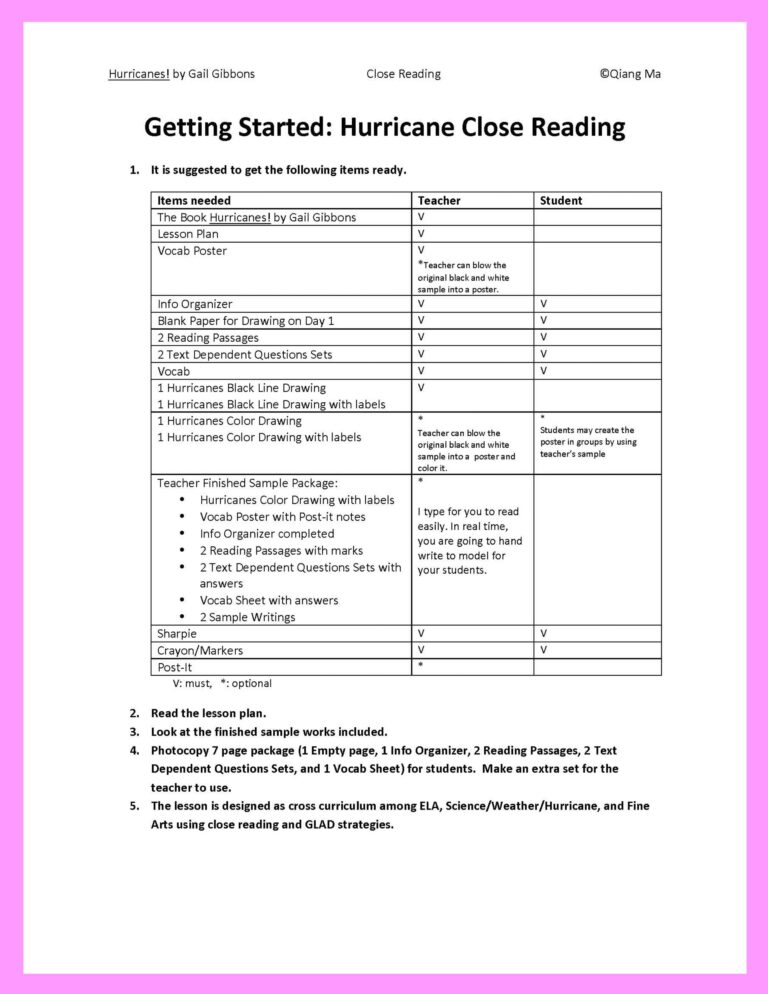 Close Reading: It's Hurricanes! by Gail Gibbons - Made By Teachers