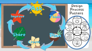 Hands on Engineering: Full Year Seasonal STEM Engineering Challenge ...