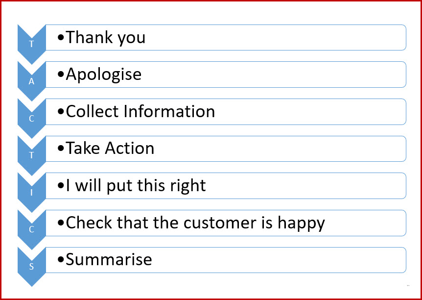 Customer Service Skills - Complaint Resolution using the TACTICS method ...