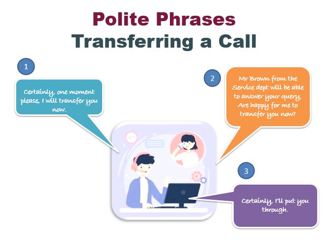 Customer Service Skills Bundle - Made By Teachers