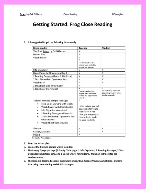 Close Reading: Frogs by Gail Gibbons - Made By Teachers