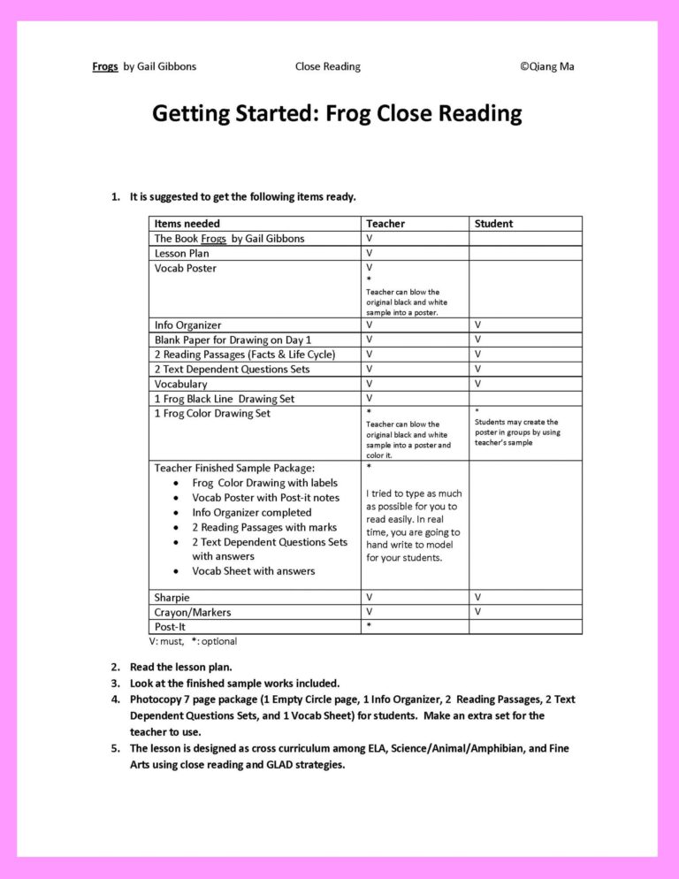 Close Reading: Frogs by Gail Gibbons | Made By Teachers