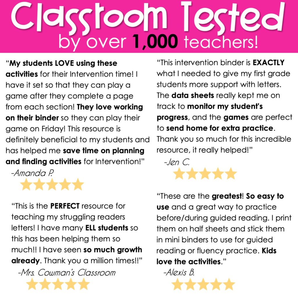 Letter Identification and Sounds Activities - No Prep Intervention ...