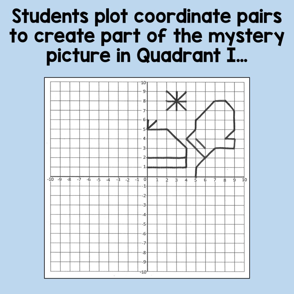Winter Symmetry and Reflection Coordinate Plane Mystery Graphing ...