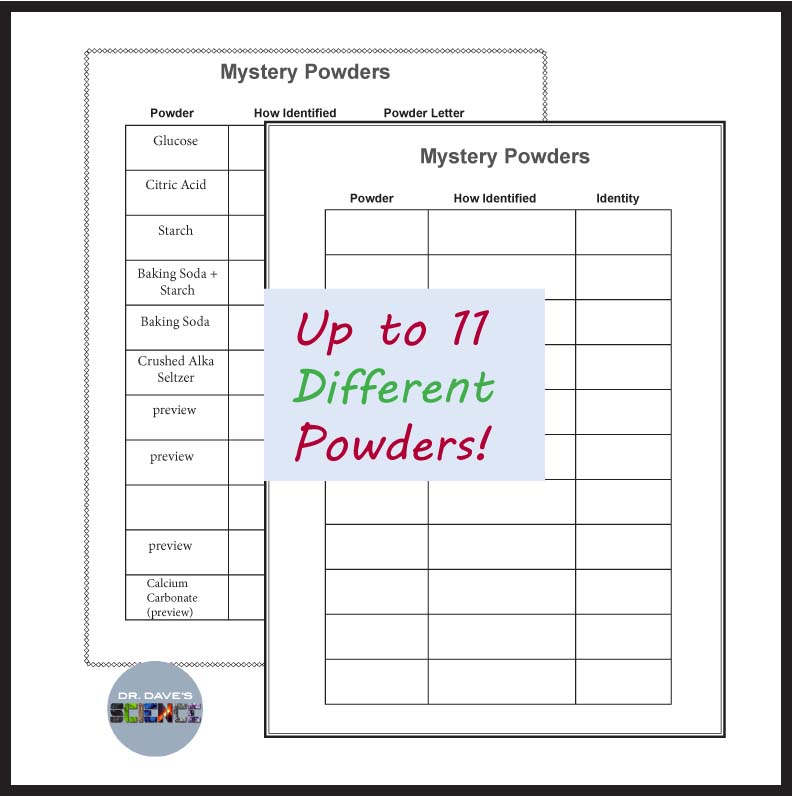 Mystery Powders Lab Chemical Reactions Activity, Chemistry | Made By ...