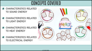 Forms of Energy Sort Craftivity or Types of Energy Science Center ...