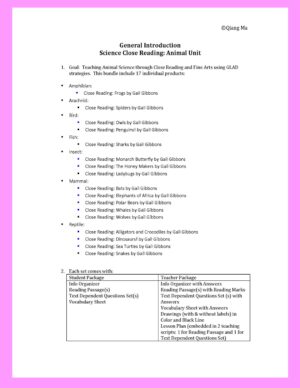Close Reading: Animal Unit | Made By Teachers