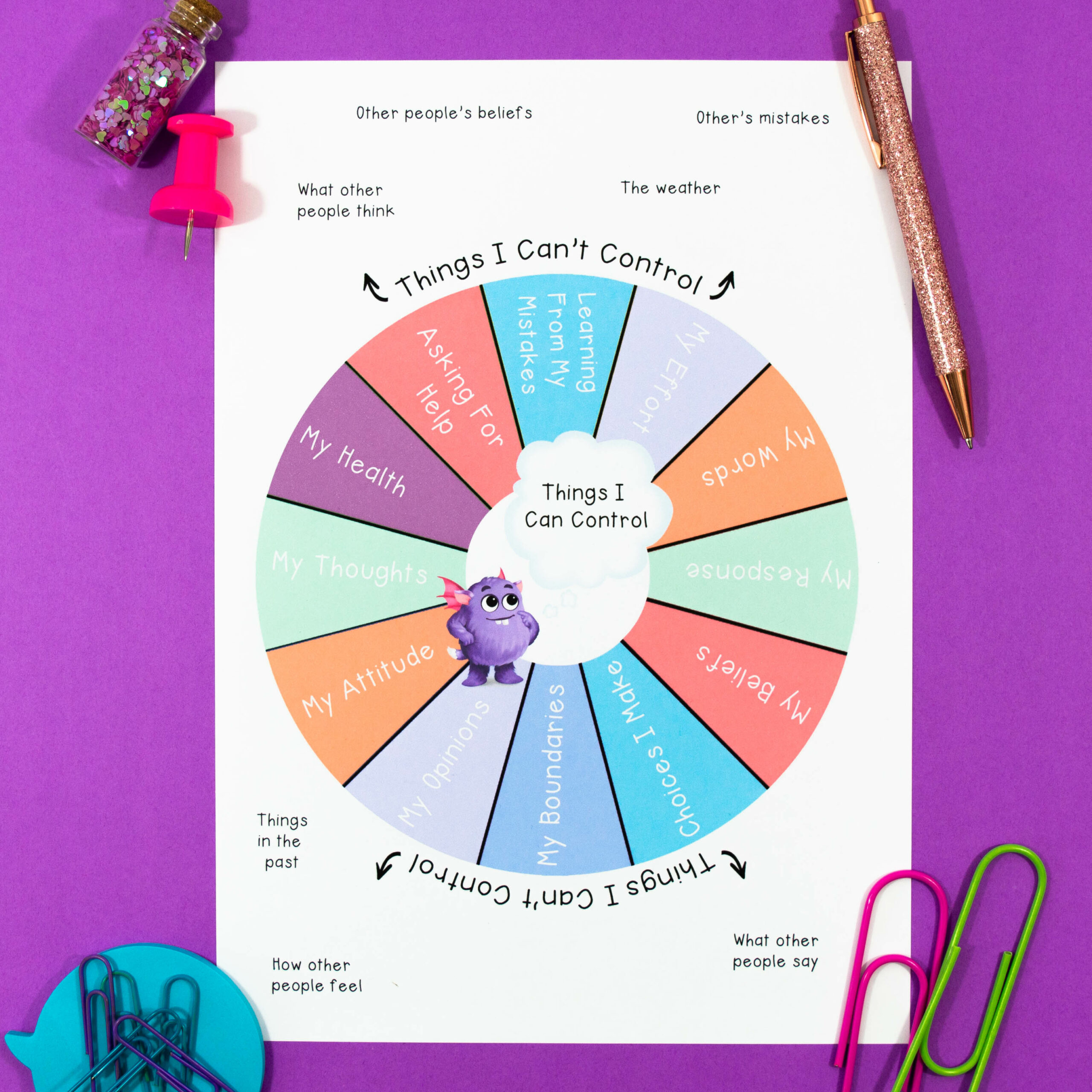 Things I Can Control Poster Pack for Emotional Regulation Poster and ...