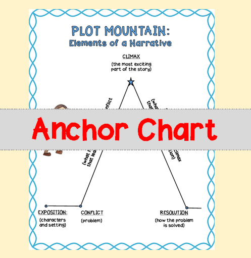 RL.6.5 - Structure of Literary Text | Made By Teachers