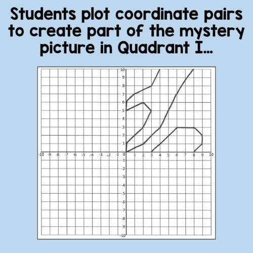 Martin Luther King Jr. Coordinate Plane Symmetry and Reflection ...