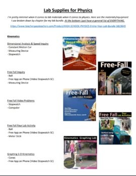 Physics Full Year Lab Equipment List | Made By Teachers