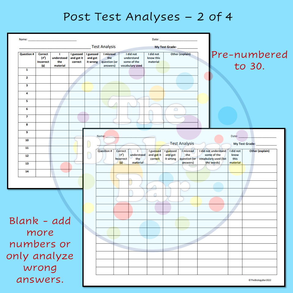 Post Test Analysis for Student Reflection | Made By Teachers