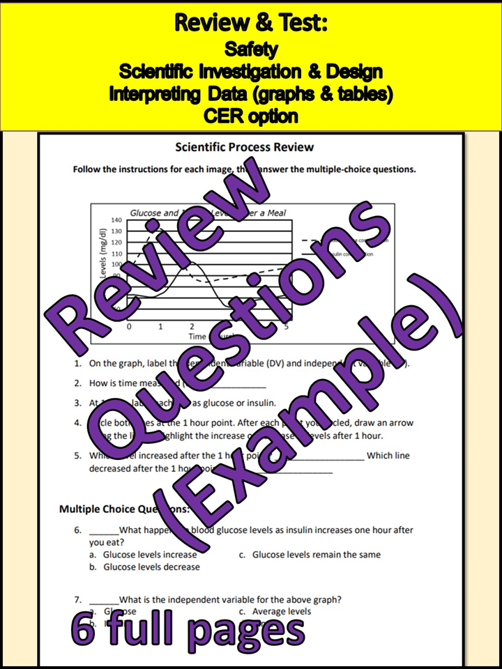 Scientific Process and Design Review & Test | Made By Teachers
