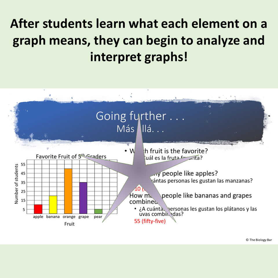 ESL Biology Graphing Notes for Spanish Speakers | Made By Teachers