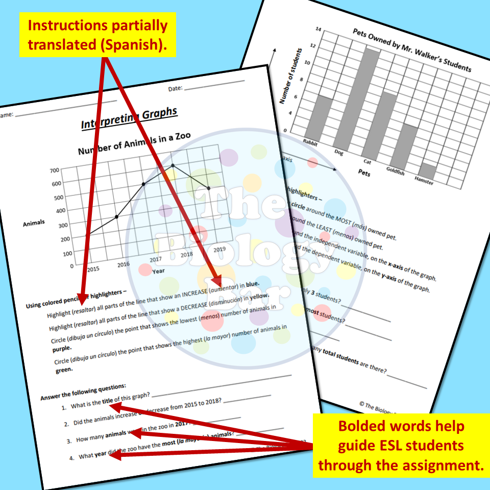 ESL Biology Analyzing & Interpreting Graphs with Spanish Speakers ...