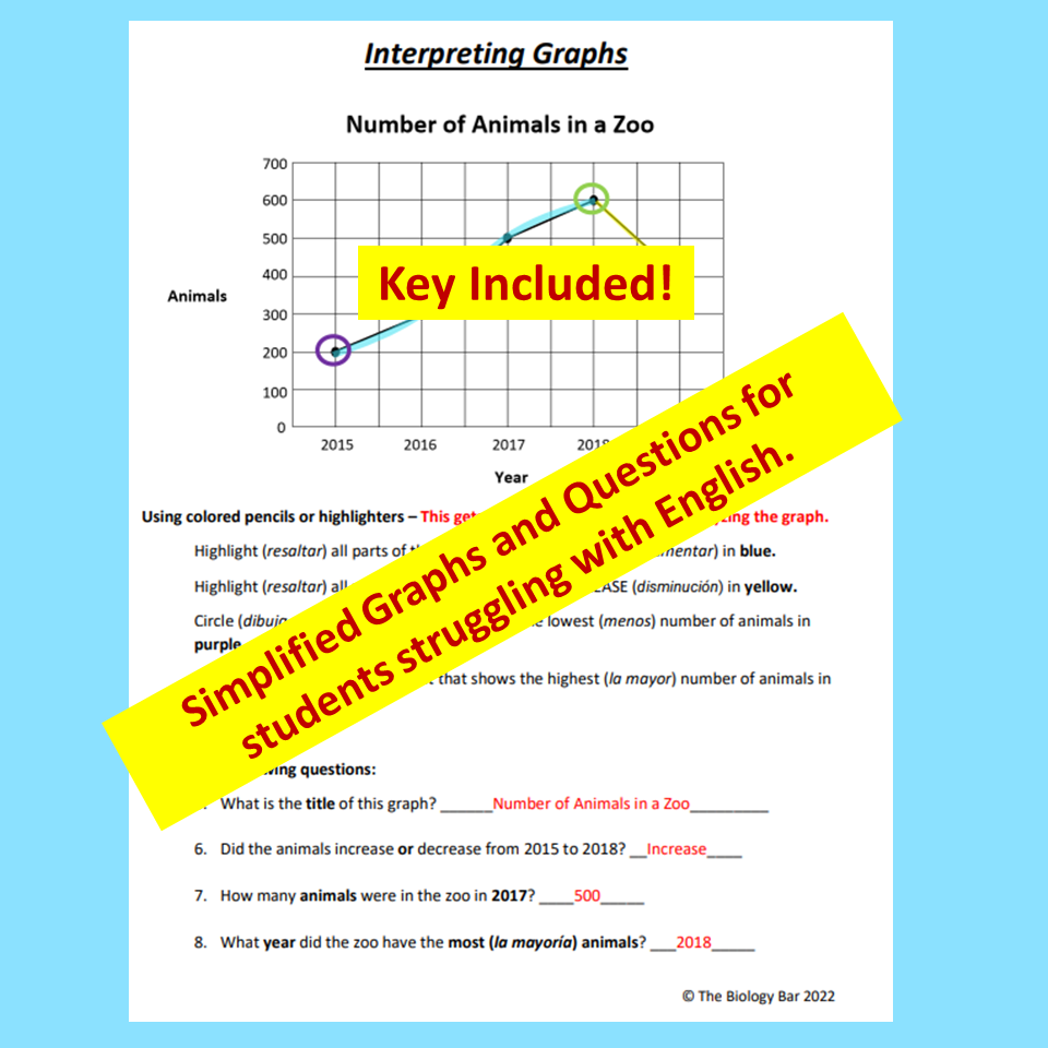 ESL Biology Analyzing & Interpreting Graphs with Spanish Speakers ...
