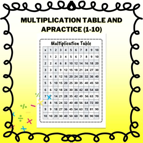 Multiplication Table Chart, Multiplication Facts, Multiplication ...