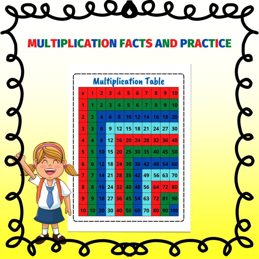 Multiplication Table Chart, Multiplication Facts, Multiplication ...