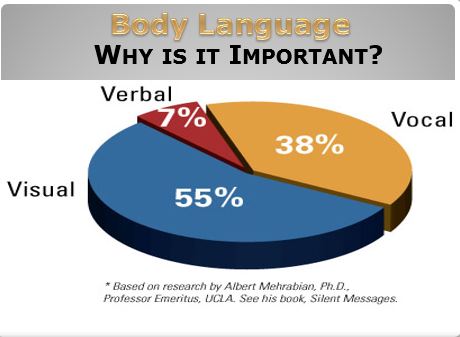 Active Listening Communication Skills Powerpoint and worksheet - no ...