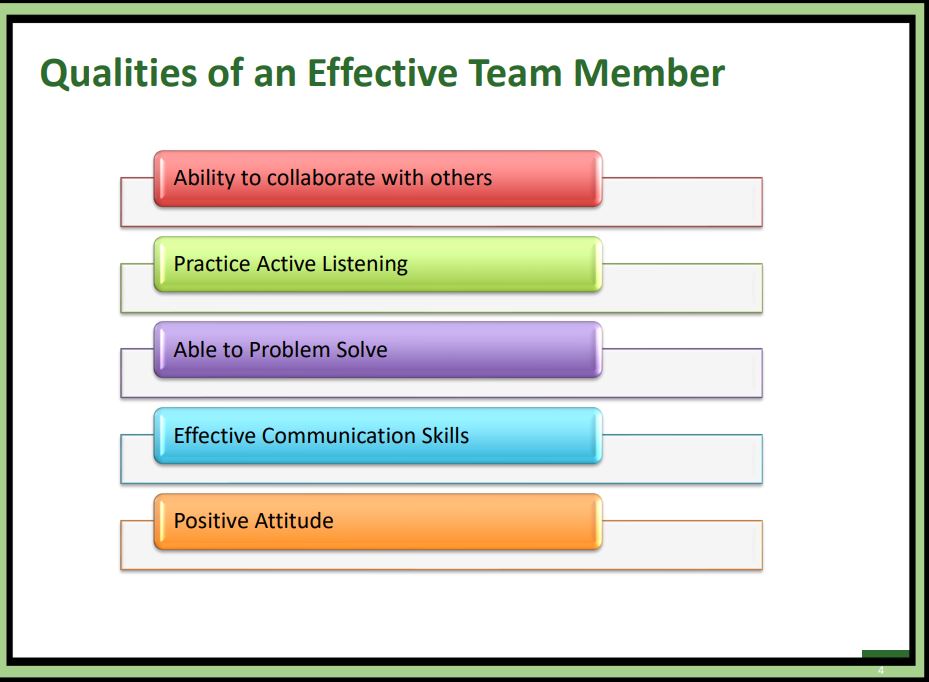 Team Building in the Workplace PowerPoint and Activities - Editable ...