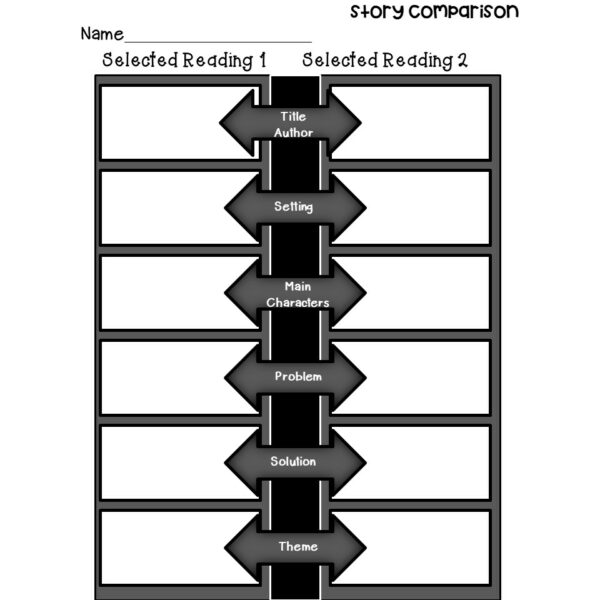 20 Reading | Graphic Organizers | Grades 3rd-8th | & Digital Access ...