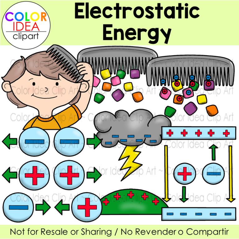 Electrostatic Energy - Made By Teachers