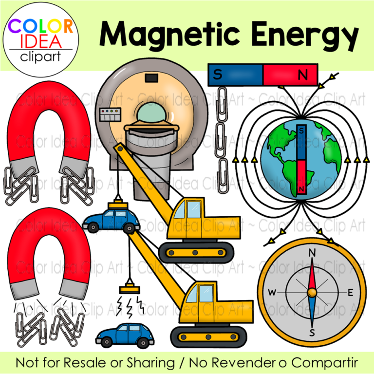 Magnetic Energy | Made By Teachers