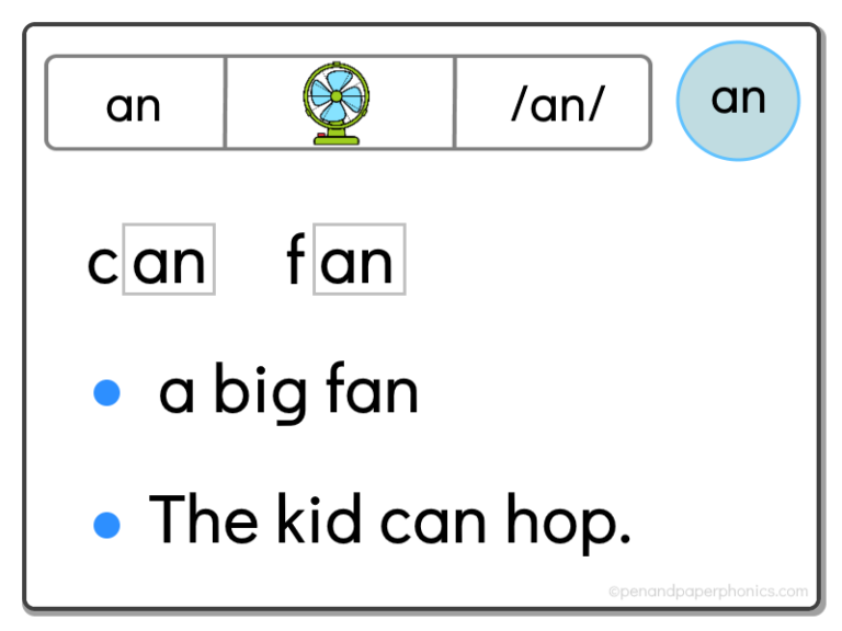 ALL, AN, AM Glued Sounds SOund and Reading Flashcards | Made By Teachers