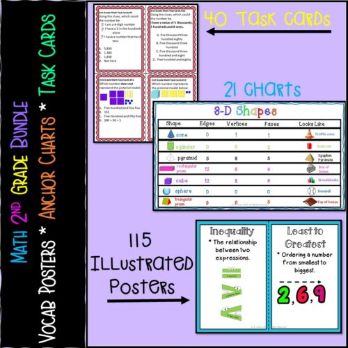 2nd Grade BUNDLE All Math Units | Virtual | Vocab | Anchor Charts ...