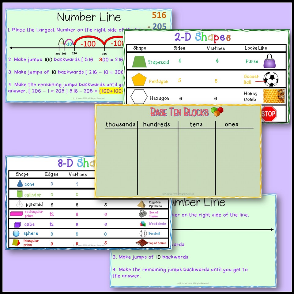 2nd Grade BUNDLE All Math Units | Virtual | Vocab | Anchor Charts ...